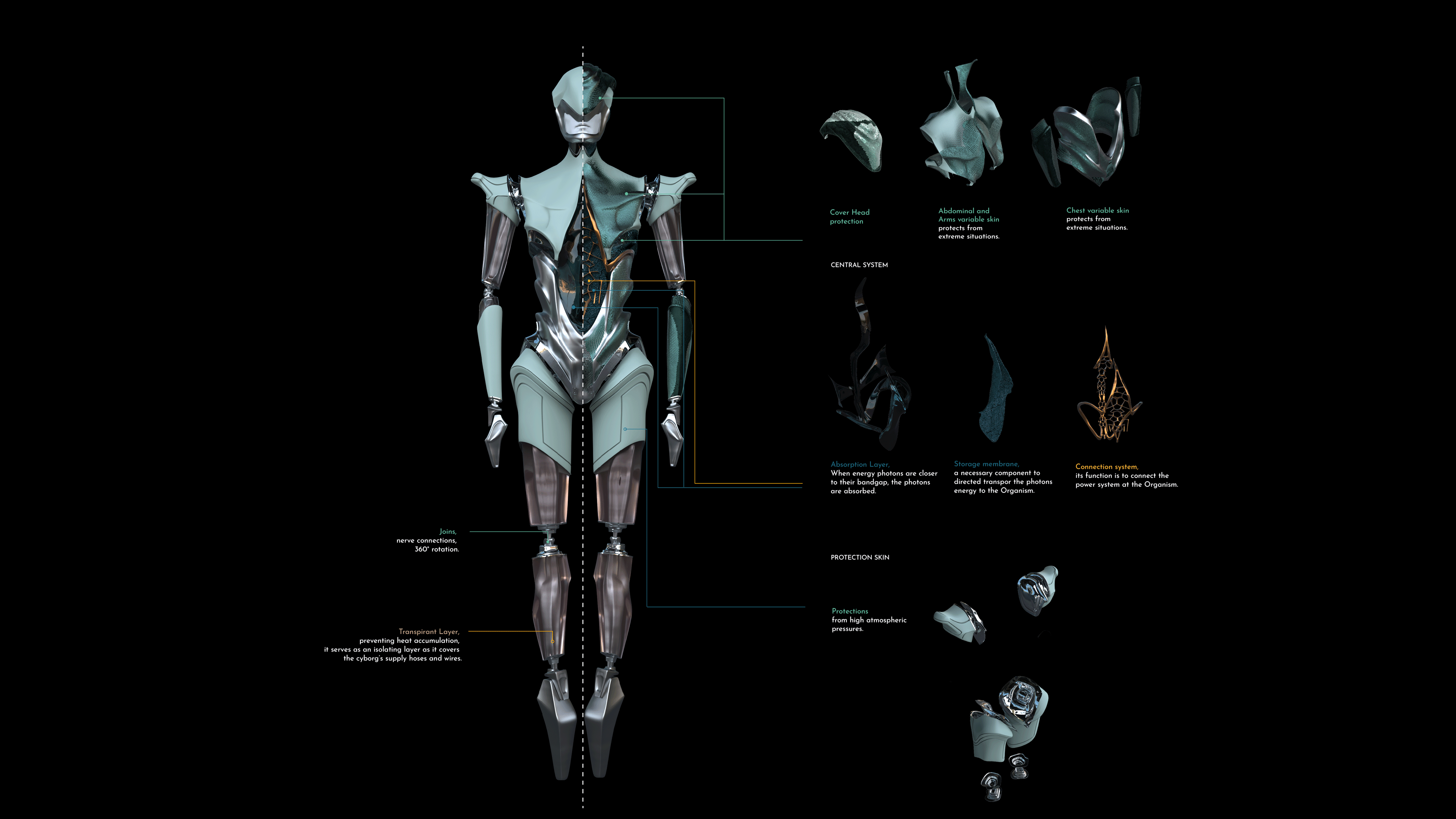 Design_Varia prosthesis – Laura Civetti